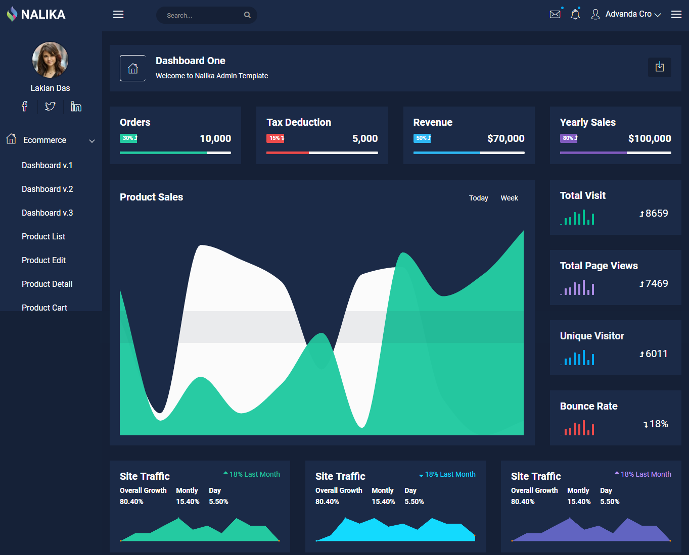 admin-template-nalika-devforum